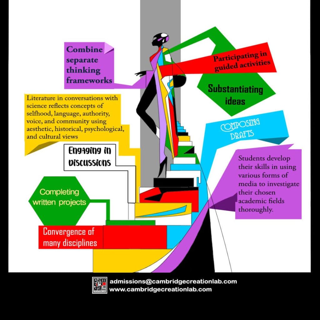 Conceptual Infographics - Cambridge Creation Lab