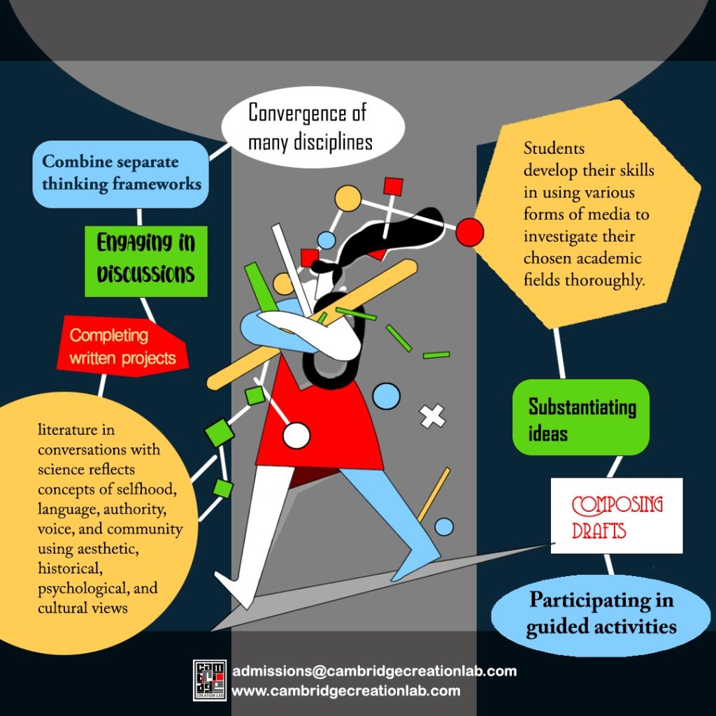 Conceptual Infographics - Cambridge Creation Lab