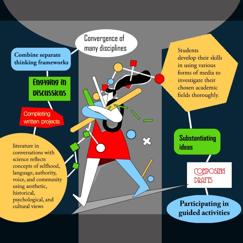 Conceptual Infographics - Cambridge Creation Lab