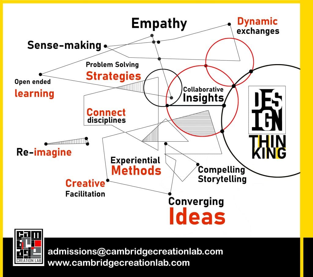 Conceptual Infographics - Cambridge Creation Lab