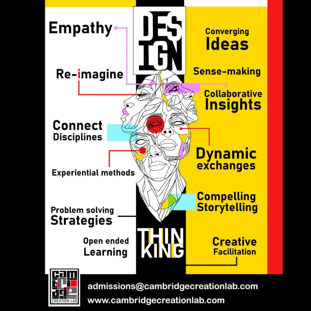 Conceptual Infographics - Cambridge Creation Lab