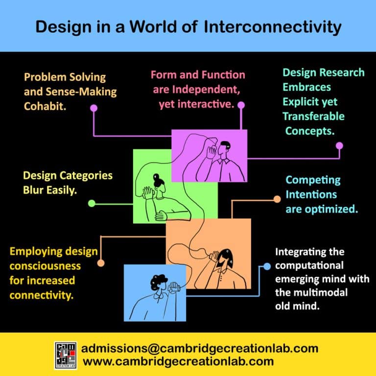 Conceptual Infographics - Cambridge Creation Lab