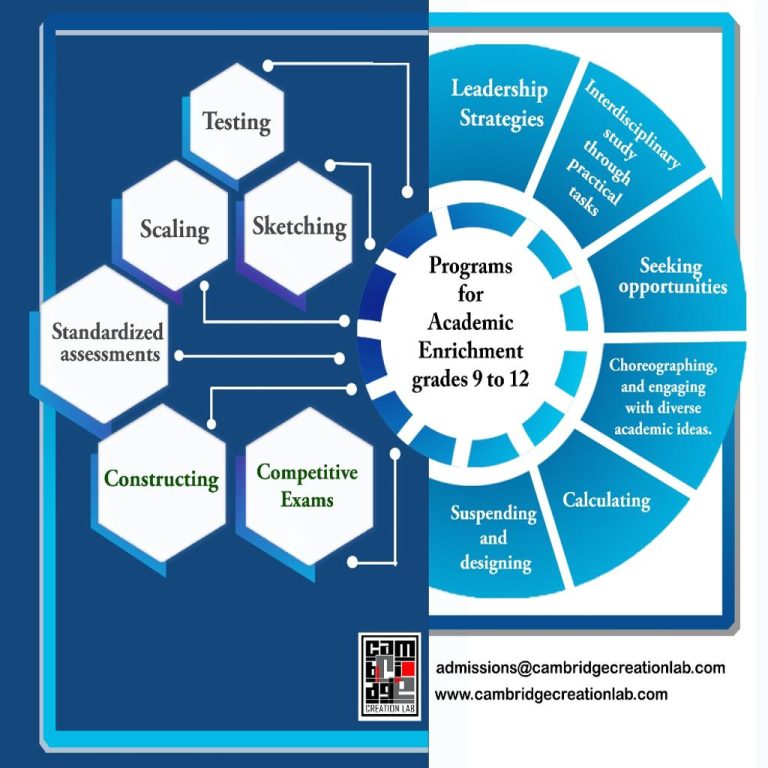 Conceptual Infographics - Cambridge Creation Lab