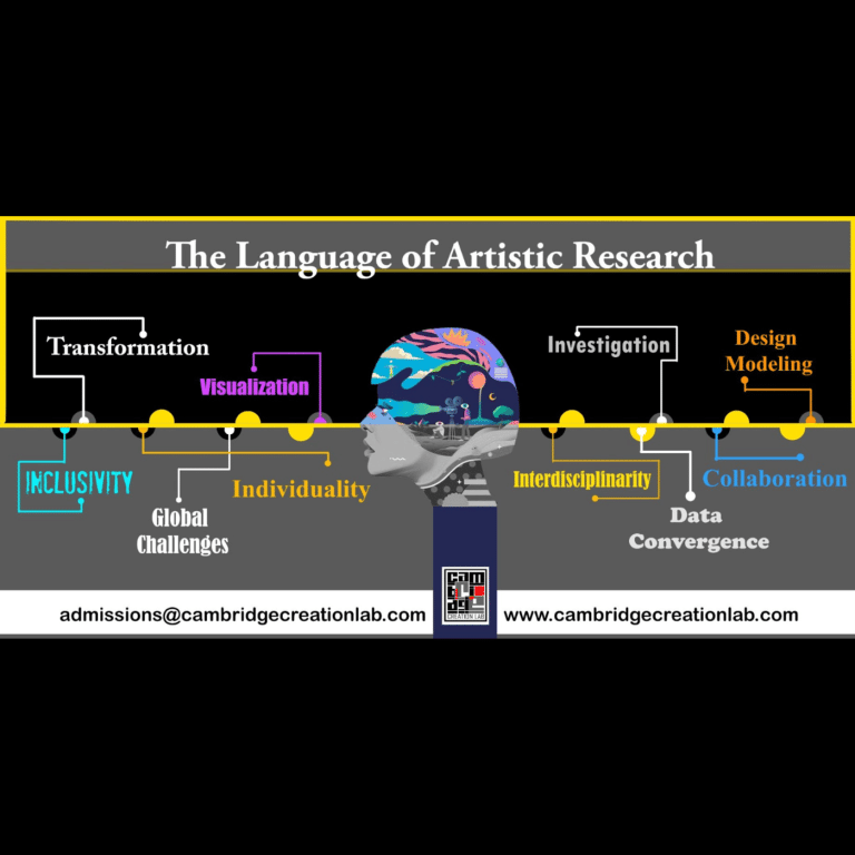 Conceptual Infographics - Cambridge Creation Lab